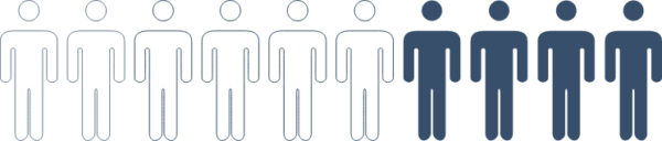 Memphis Crime Rate | Crime Statistics Memphis TN | MSCC